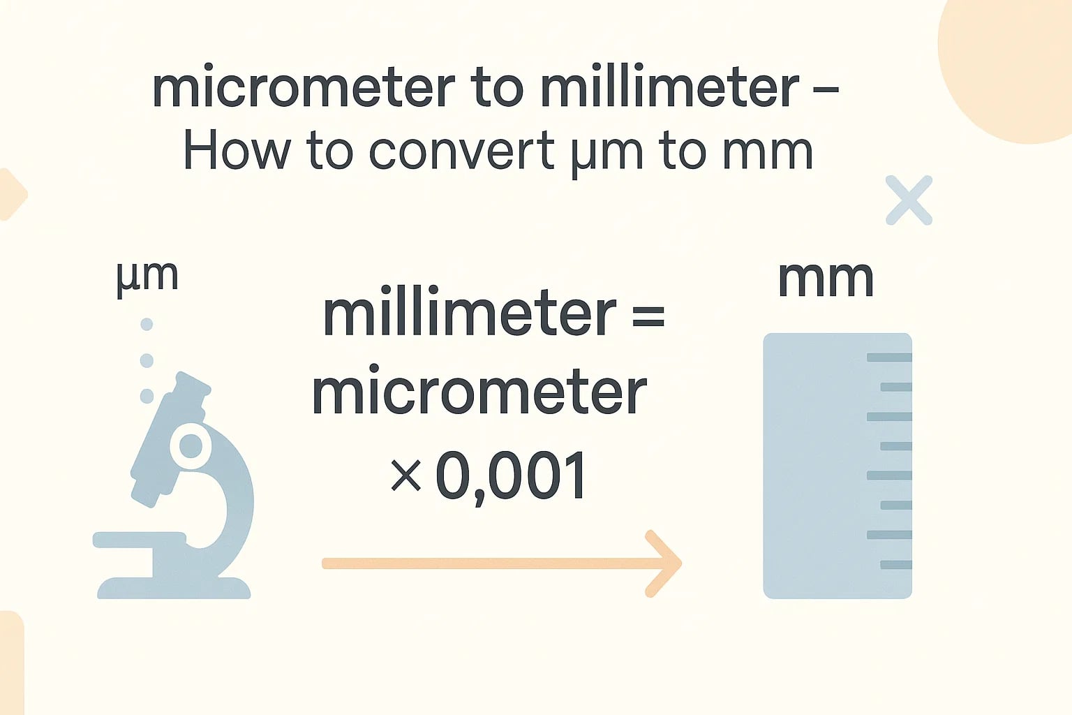 Công cụ chuyển đổi Micromet sang Milimet - JetCalculator