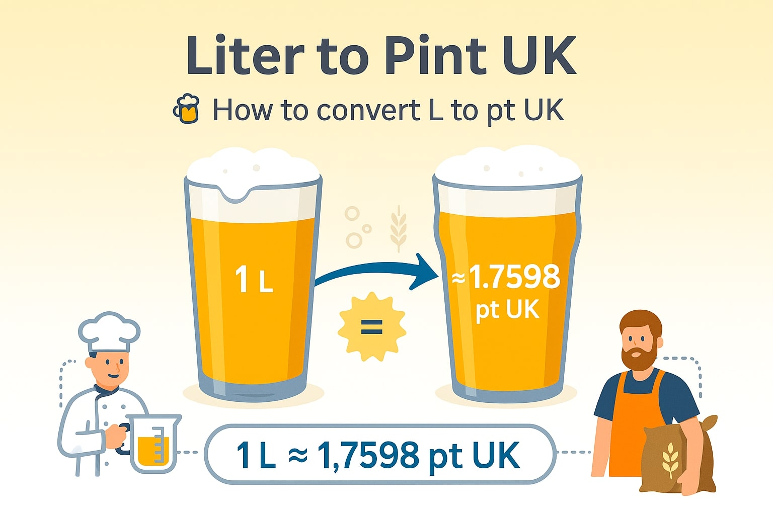 Bộ chuyển đổi Lít sang Pint UK - JetCalculator